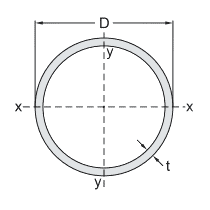 Hollow Structural Sections Calculator: Calculate Accurate Dimensions ...